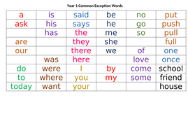 Year 1 Exception Words Dyslexia Friendly | Teaching Resources