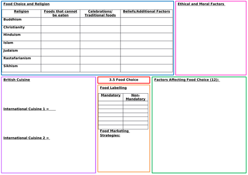 Food Choice Revision Map: GCSE Food Preparation and Nutrition (1-9 ...
