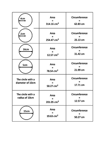 SK18Maths Circles Matching Task - Area, Perimeter, Circumference ...