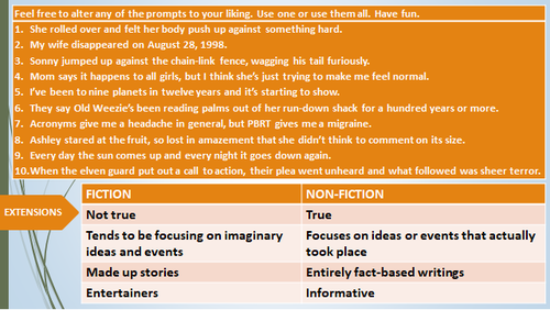 FICTIONAL STORY WRITING LESSON PRESENTATION | Teaching Resources