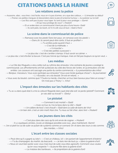 French A Level La Haine Quotes for each character and each theme ...