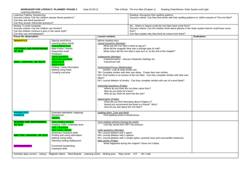 The Iron Man Differentiated resources for KS2 | Teaching Resources