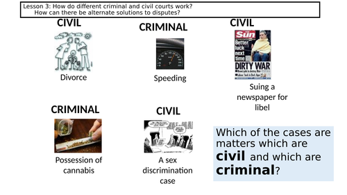 AQA 9-1 Citizenship: Rights and Responsibillities Revision: Criminal ...