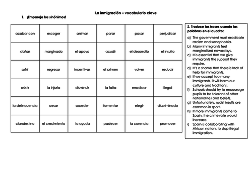 A Level Spanish Immigration / la inmigración: 20 Resources on ...