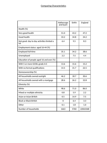 (AQA) A Level Character of Place | Teaching Resources