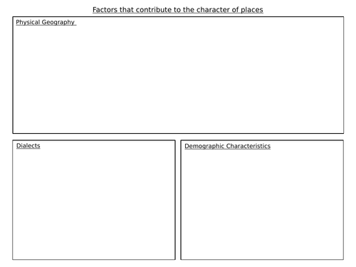 (AQA) A Level Character of Place | Teaching Resources