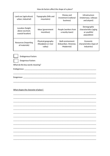 (AQA) A Level Character of Place | Teaching Resources