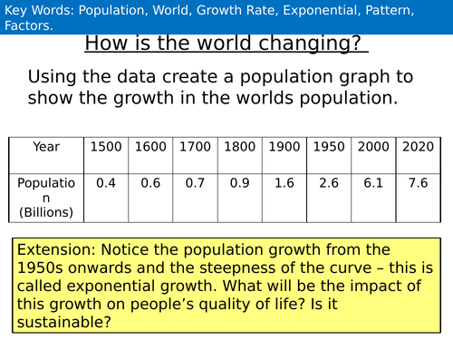 Lesson 1 World Population Growth | Teaching Resources