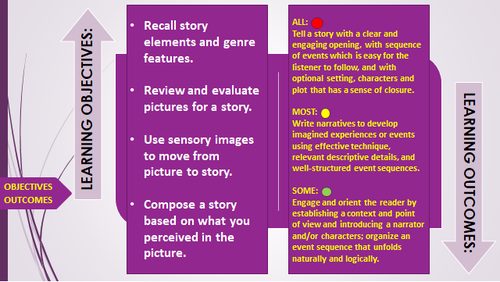 PICTURE PERCEPTION STORY WRITING LESSON PRESENTATION | Teaching Resources