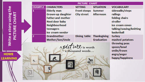 PICTURE PERCEPTION STORY WRITING LESSON PRESENTATION | Teaching Resources