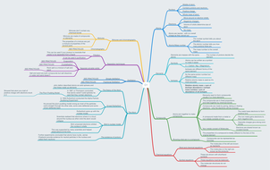 AQA 9-1 Chemistry C1 Revision Mindmap | Teaching Resources