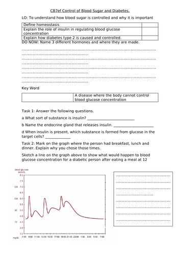 EDEXCEL GCSE 9-1 CB7 Animal Coordination, Control and Homeostasis ...