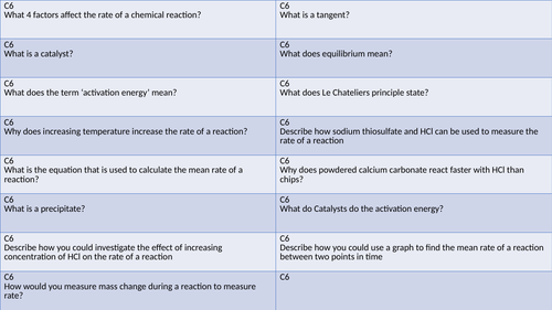 AQA combined science Paper 2 Chemistry Revision cards | Teaching Resources