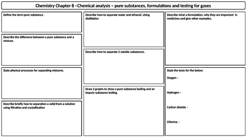 NEW AQA 2016 GCSE Trilogy Chemistry revision mat chemical anaylsis ...