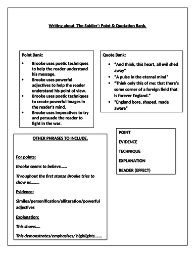 The Soldier by Rupert Brooke | Teaching Resources