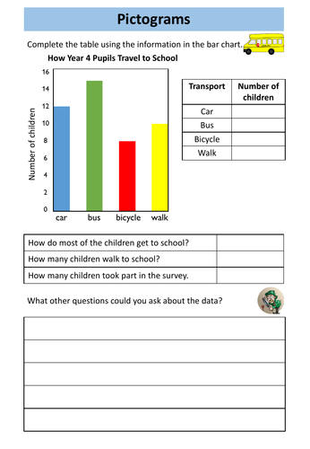 Statistics : Year 4 - White Rose Maths | Teaching Resources
