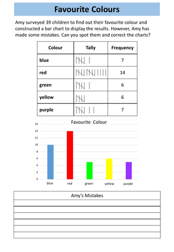 Statistics : Year 4 - White Rose Maths | Teaching Resources