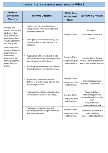 Statistics : Year 4 - White Rose Maths | Teaching Resources