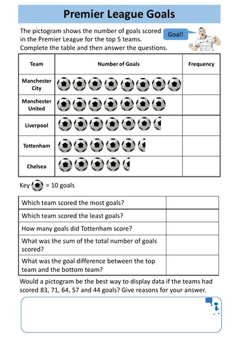 Statistics : Year 4 - White Rose Maths | Teaching Resources