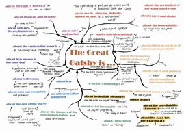 21 Key Moments in "The Great Gatsby" - Revision Posters for A Level ...