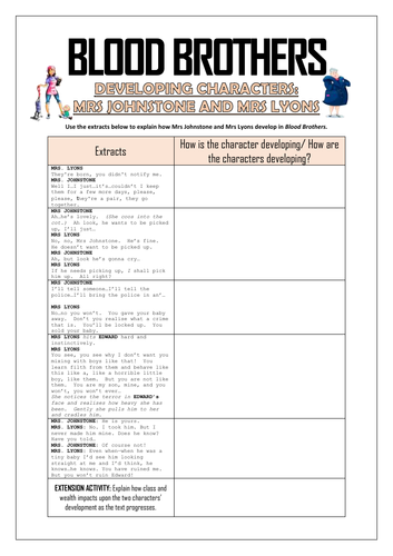 Blood Brothers - Mrs Johnstone and Mrs Lyons! | Teaching Resources