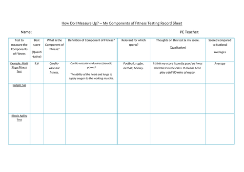 AQA GCSE PE: Paper 1: Physical Training-Fitness Testing | Teaching ...