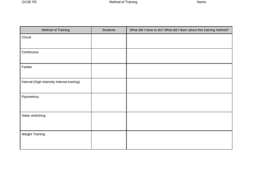 AQA GCSE PE: Paper 1: Physical Training-Principles of Training ...
