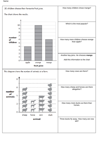 Year 2 Statistics Assessment | Teaching Resources