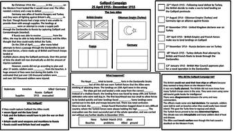Gallipoli worksheet | Teaching Resources