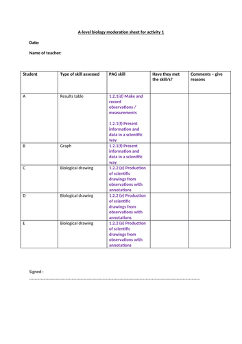 OCR A-level biology A : PAG student checklists and personalised ...
