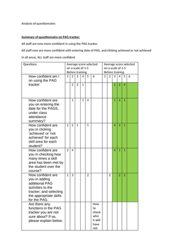 OCR A-level biology A : PAG student checklists and personalised ...
