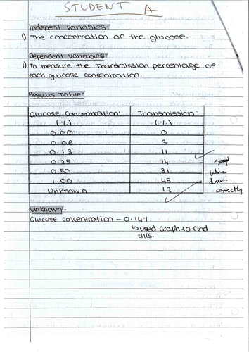 OCR A-level biology A : PAG student checklists and personalised ...