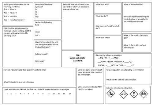 GCSE Edexcel 9-1 Combined Science Chemistry (Year 10) Revision Broadsheets (CC1-CC12) | Teaching ...