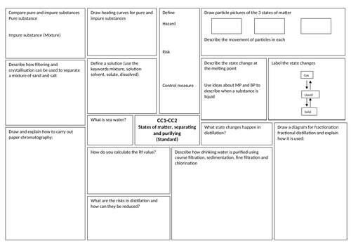 GCSE Edexcel 9-1 Combined Science Chemistry (Year 10) Revision Broadsheets (CC1-CC12) | Teaching ...