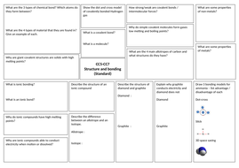GCSE Edexcel 9-1 Combined Science Chemistry (Year 10) Revision ...