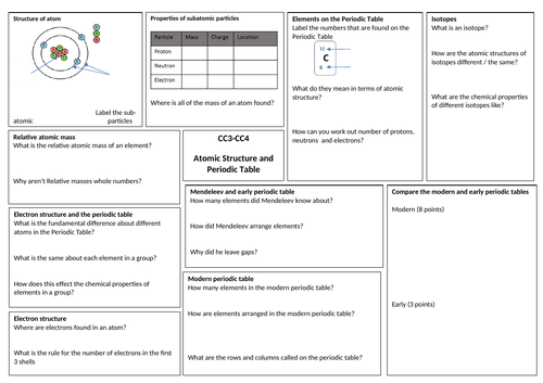 GCSE Edexcel 9-1 Combined Science Chemistry (Year 10) Revision Broadsheets (CC1-CC12) | Teaching ...