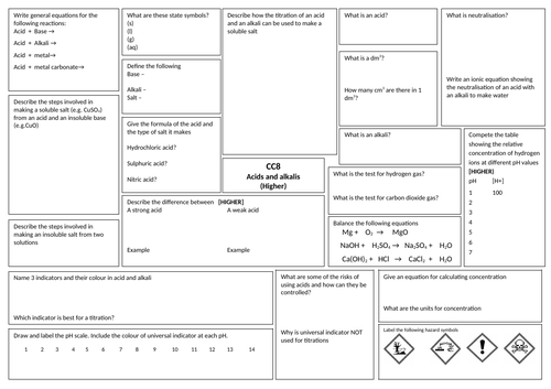 GCSE Edexcel 9-1 Combined Science Chemistry (Year 10) Revision Broadsheets (CC1-CC12) | Teaching ...