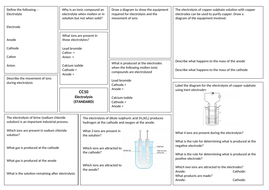 GCSE Edexcel 9-1 Combined Science Chemistry (Year 10) Revision ...