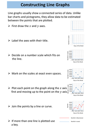 Statistics : Year 4 - White Rose Maths | Teaching Resources
