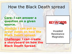 KS3 History - The Black Death Full scheme of work | Teaching Resources
