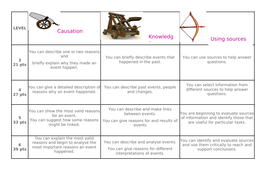 KS3 History - The Black Death Full scheme of work | Teaching Resources