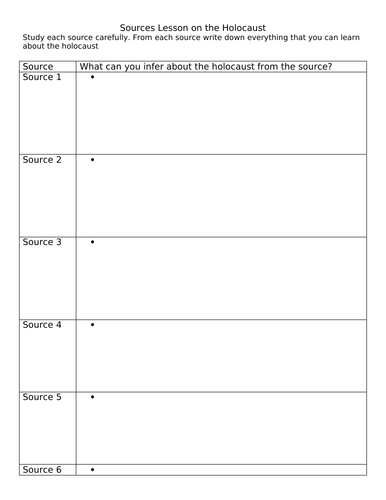 Sources on the Holocaust | Teaching Resources