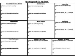 Islamic beliefs and practices A3 revision sheets | Teaching Resources
