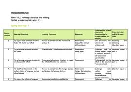 Year 7 Fantasy Literature SOL | Teaching Resources