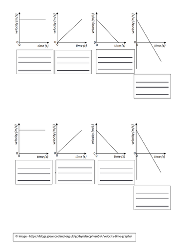 Velocity-Time Graphs | Teaching Resources