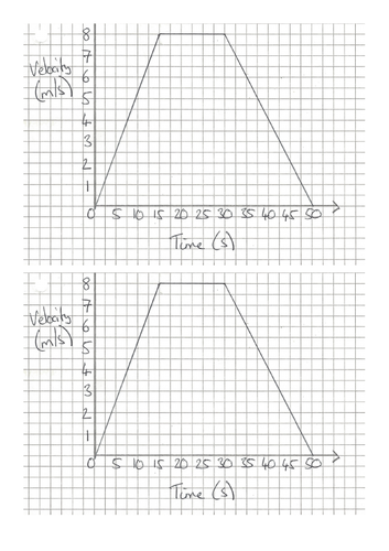 Velocity-Time Graphs | Teaching Resources