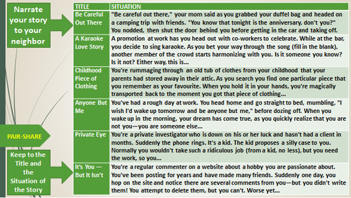 NARRATIVE STORY WRITING LESSON PRESENTATION | Teaching Resources