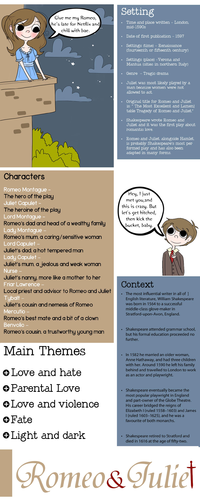 Romeo and Juliet (Revision Card / Poster) | Teaching Resources