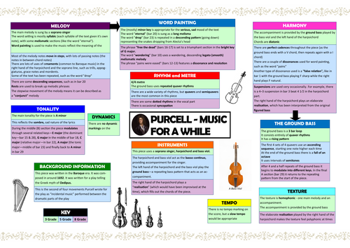 ALL SET WORKS differentiated revision grids (Edexcel 9-1 GCSE Music ...