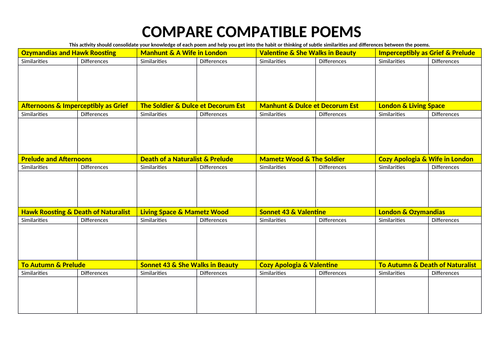 WJEC/EDUQAS POETRY. REVISE 3 QUOTES FROM EACH POEM IN THE GCSE ...